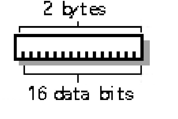 Short introduction to Char variable type - Follow the white rabbit ... Short introduction to Char variable type - Follow the white rabbit ...